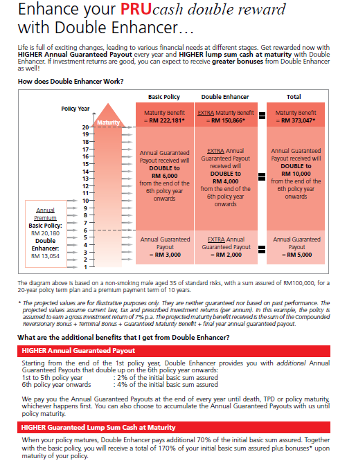 JhenLong@Prudential: PRUcash Double Reward