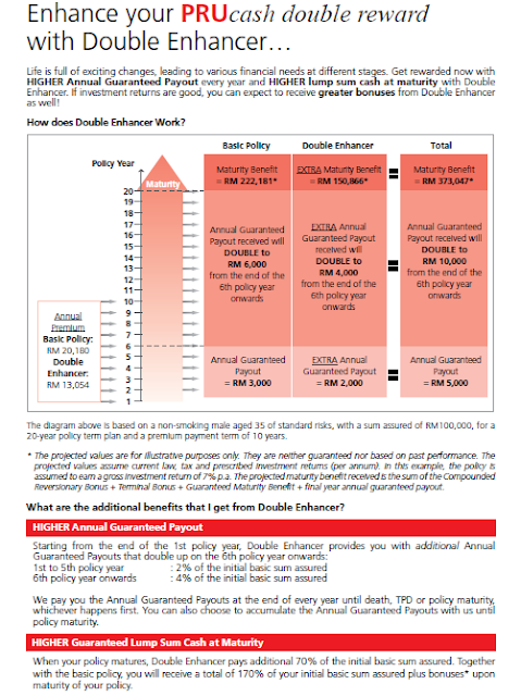 JhenLong@Prudential: PRUcash Double Reward
