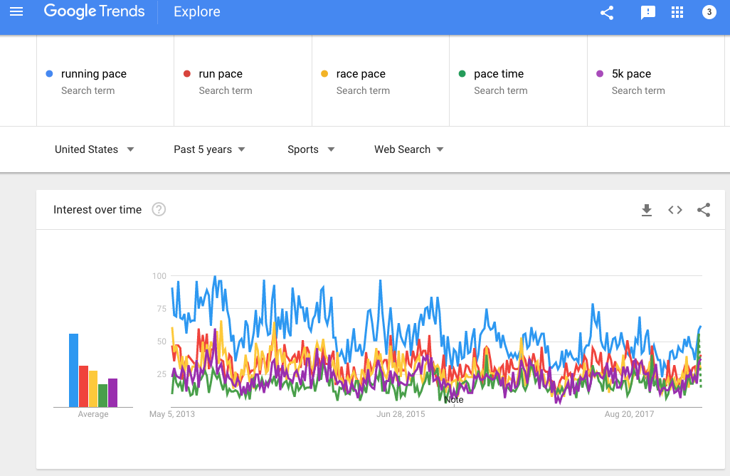 RunTri Running And Race Pace Calculator Google Search Trends runtri-running-and-race-pace-calculator-google-search-trends