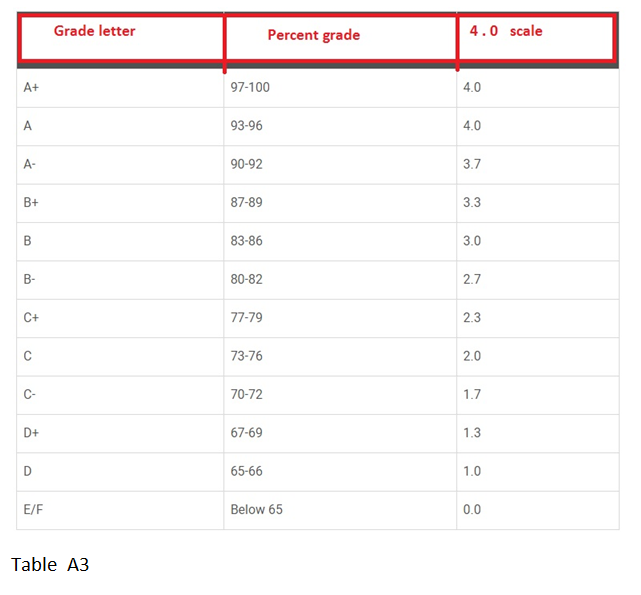 DIGITALFILE44: Short notes on grading or grade system