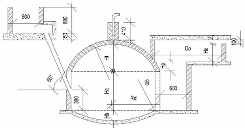 BLOG TEKNIK & VOKASI: Jenis-Jenis Desain dan Konstruksi Reaktor Biogas