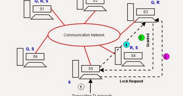Computer Science and Engineering - Tutorials, Notes, MCQs, Questions ...
