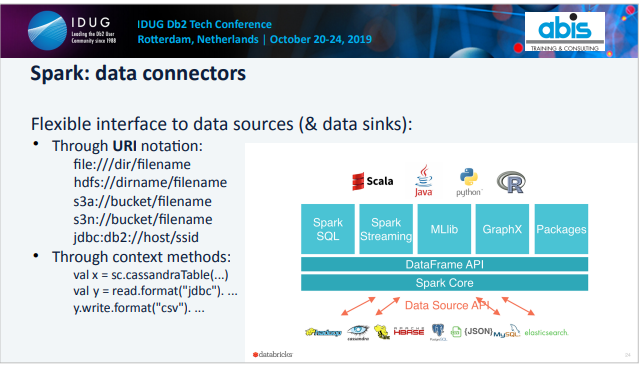 CONNECT TO IBM'S DB2 USING JAVA'S JDBC API