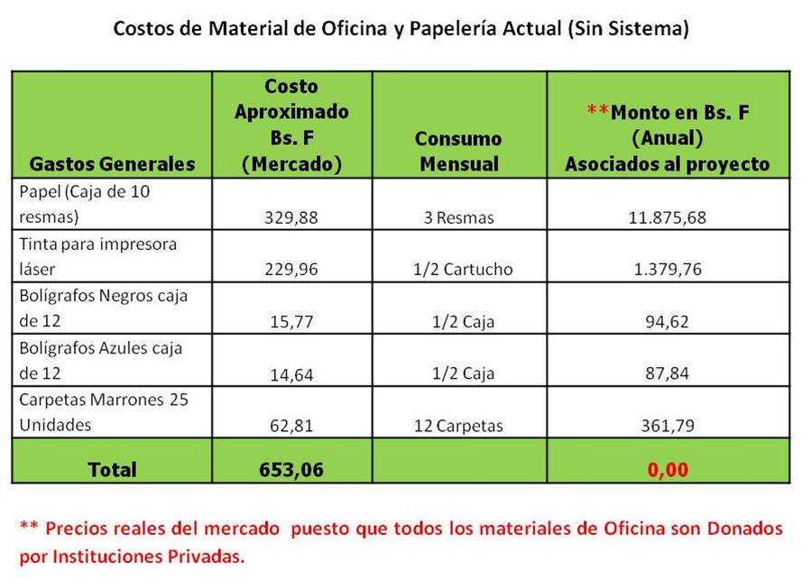 Proyecto Visión de Futuro : Factibilidad Económica