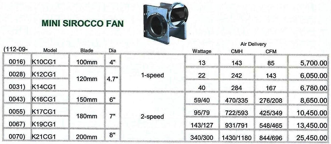 MaximaxSystems.com: KDK MINI SIROCCO FAN