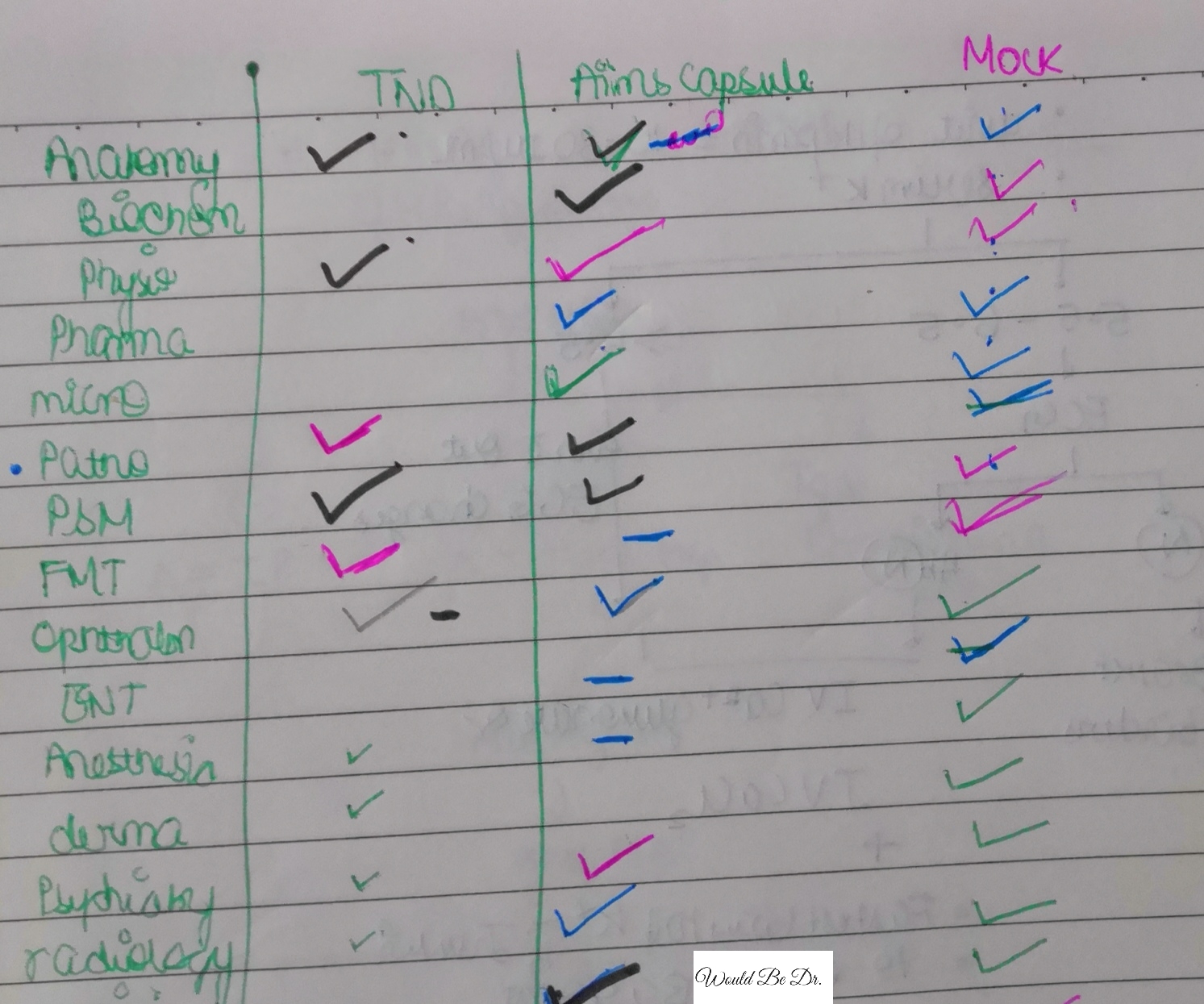 How to make a revision plan?