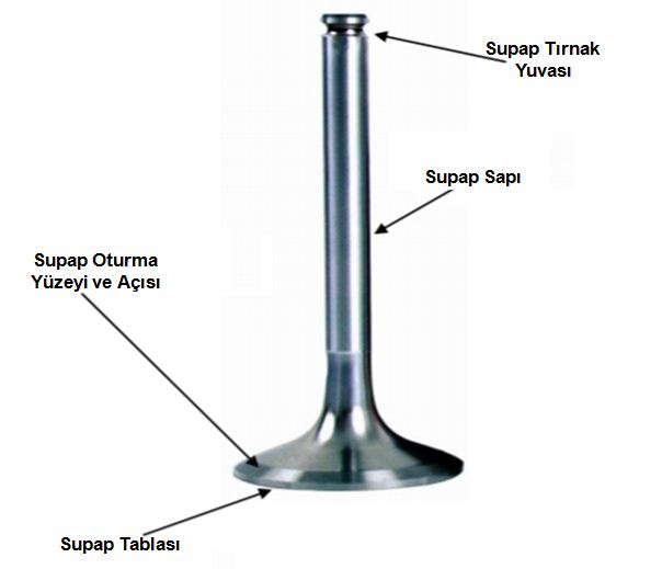 Supap Erimesi Nasıl Anlaşılır ? Supap Arızası ve Kontrolleri