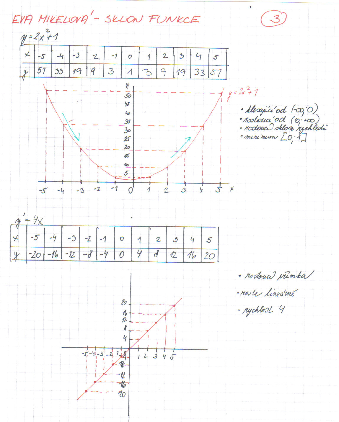 EbiBlog: 3. SKLON FUNKCE
