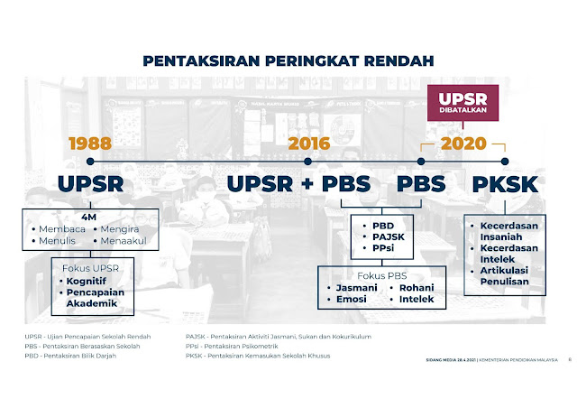 MULAI 2021, UPSR DIMANSUHKAN, PBS DIPERKASA