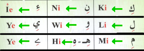 Learn Tajweed and Quraan Free: Example Of Step 2 Harkat (Short Vowels)