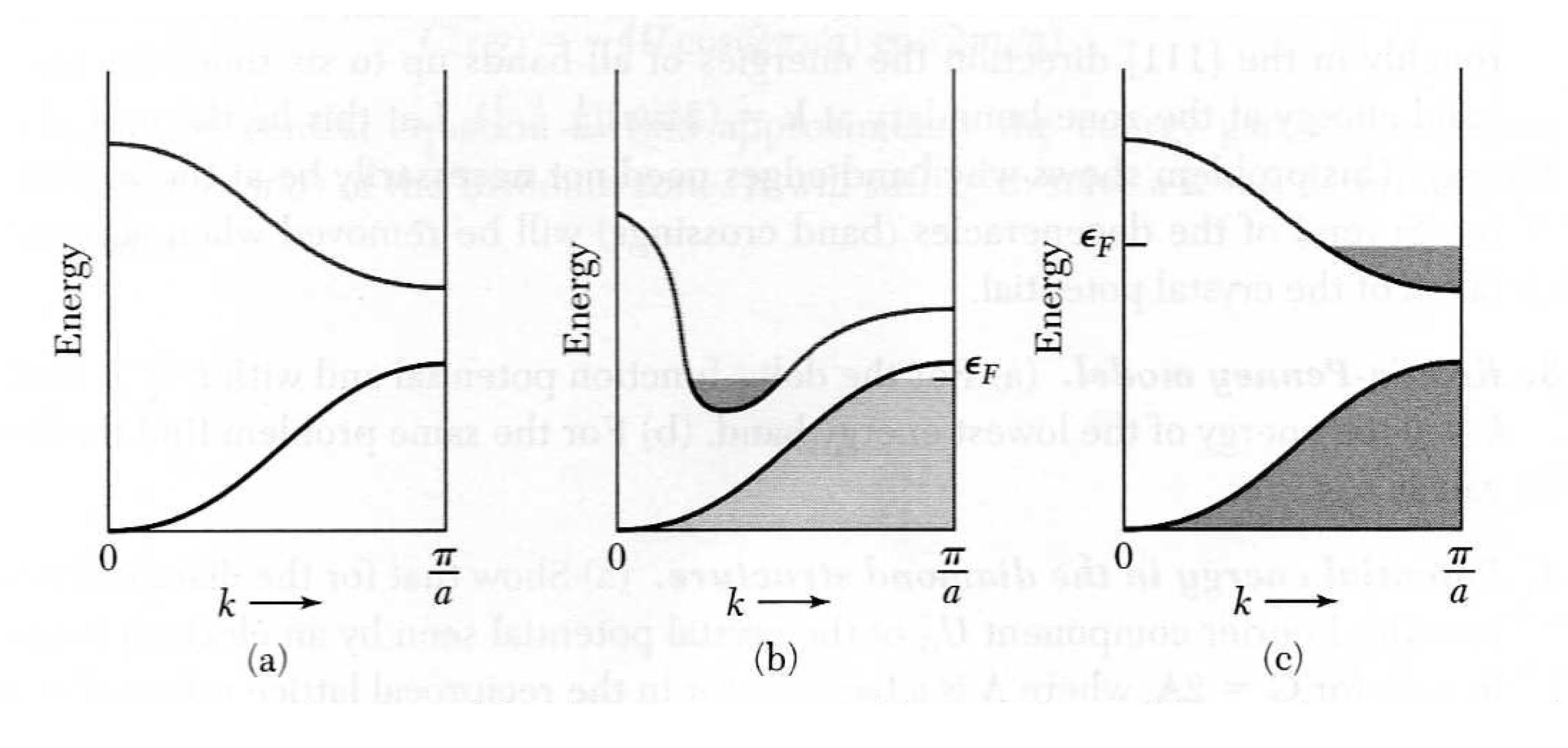 Condensed concepts: What materials have a transition from a metal to a ...