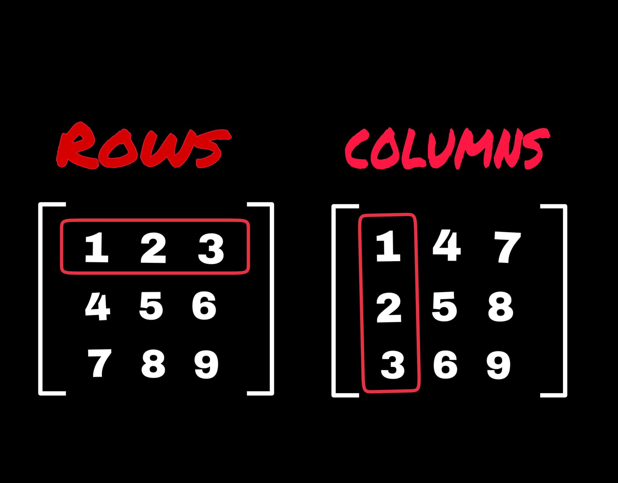 Write C Program To Find The Transpose Of Given Matrix Mr Programming Boss