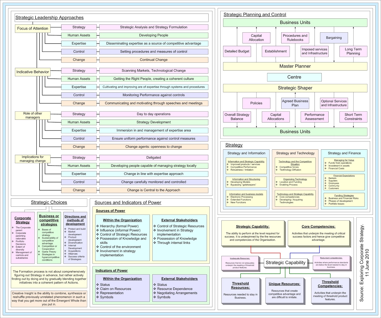 Strategy Diagram: Strategy Diagrams