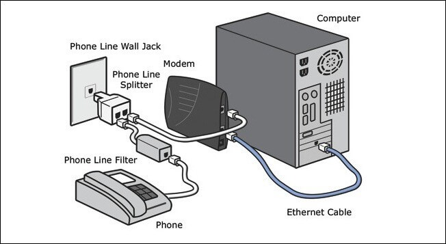 Pengertian, jenis, kelebihan dan kekurangan DSL - Digital Pedia