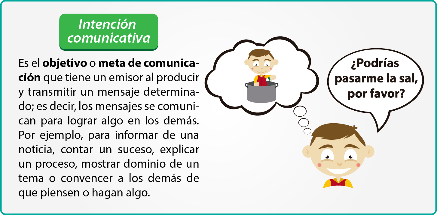 LENGUAJE GRADO 6: LA INTENCIÓN COMUNICATIVA (Semana del 24 al 27 de ...