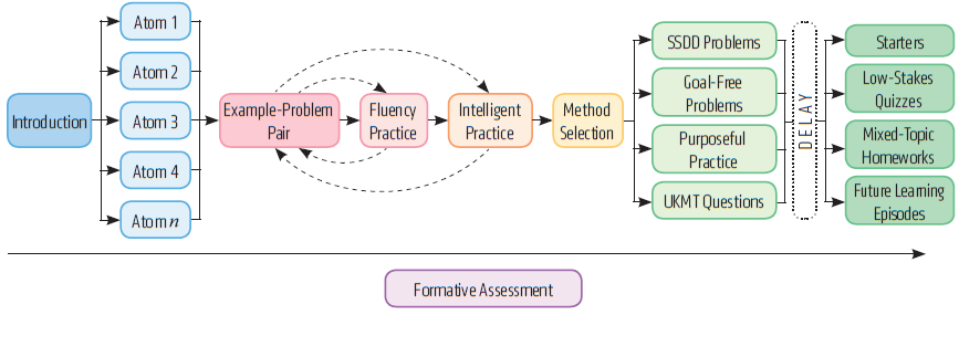Resourceaholic: Reflect, Expect, Check, Explain