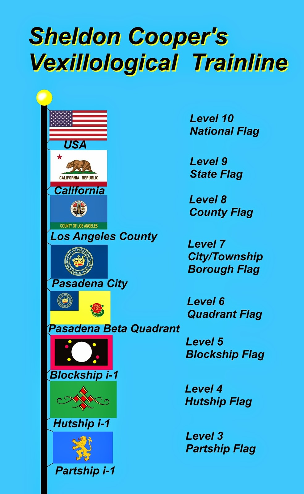 The Voice of Vexillology, Flags & Heraldry: The Vexillological Trainline