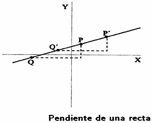 Geometria Analitica: LA LINEA RECTA