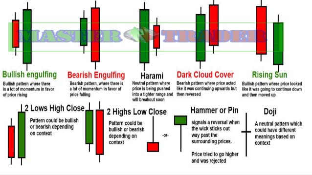 LEARN TO READ THE TRADING CANDLES