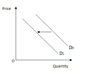 MIcRoEconOMIc: Economic of Chatime