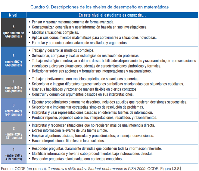 Sociedad y Conocimiento: Pruebas PISA Sociedad y Conocimiento: Pruebas PISA