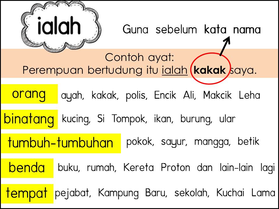 DIARI SEORANG CIKGU: Tatabahasa Tahun 3 : Kata Pemeri
