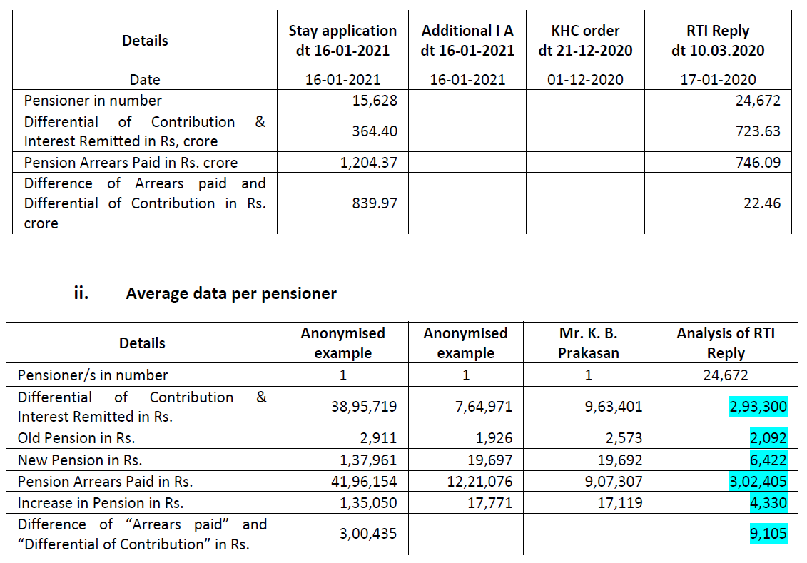 EPS 95 Higher Pension: EPS 95 Pension Fund Position After Allowing ...