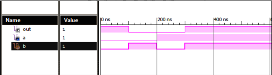 Verilog Xnor Gate Behavioral Modelling With Testbench Code