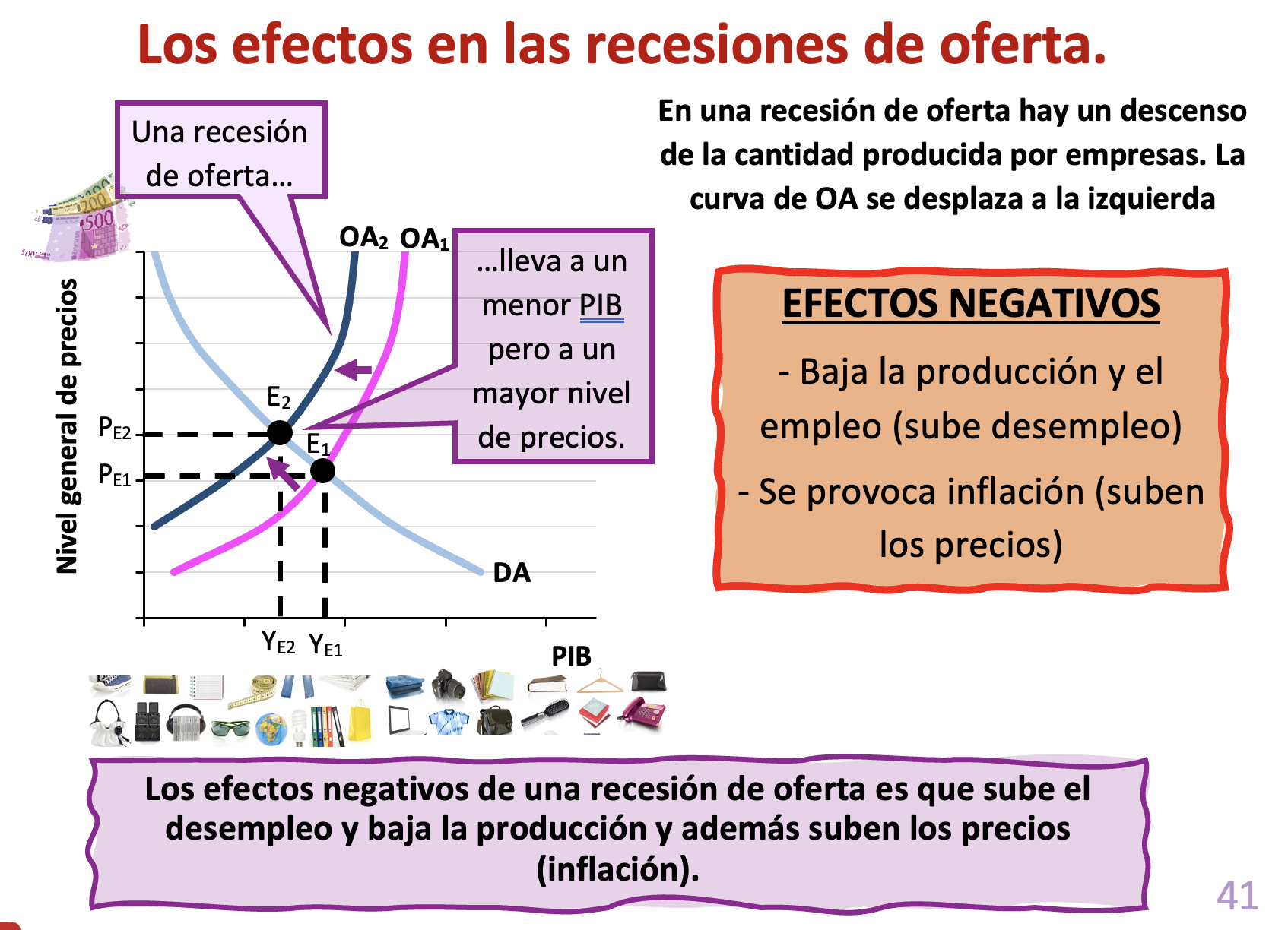 10 Los Ciclos Económicos Fases Y Efectos Econosublime