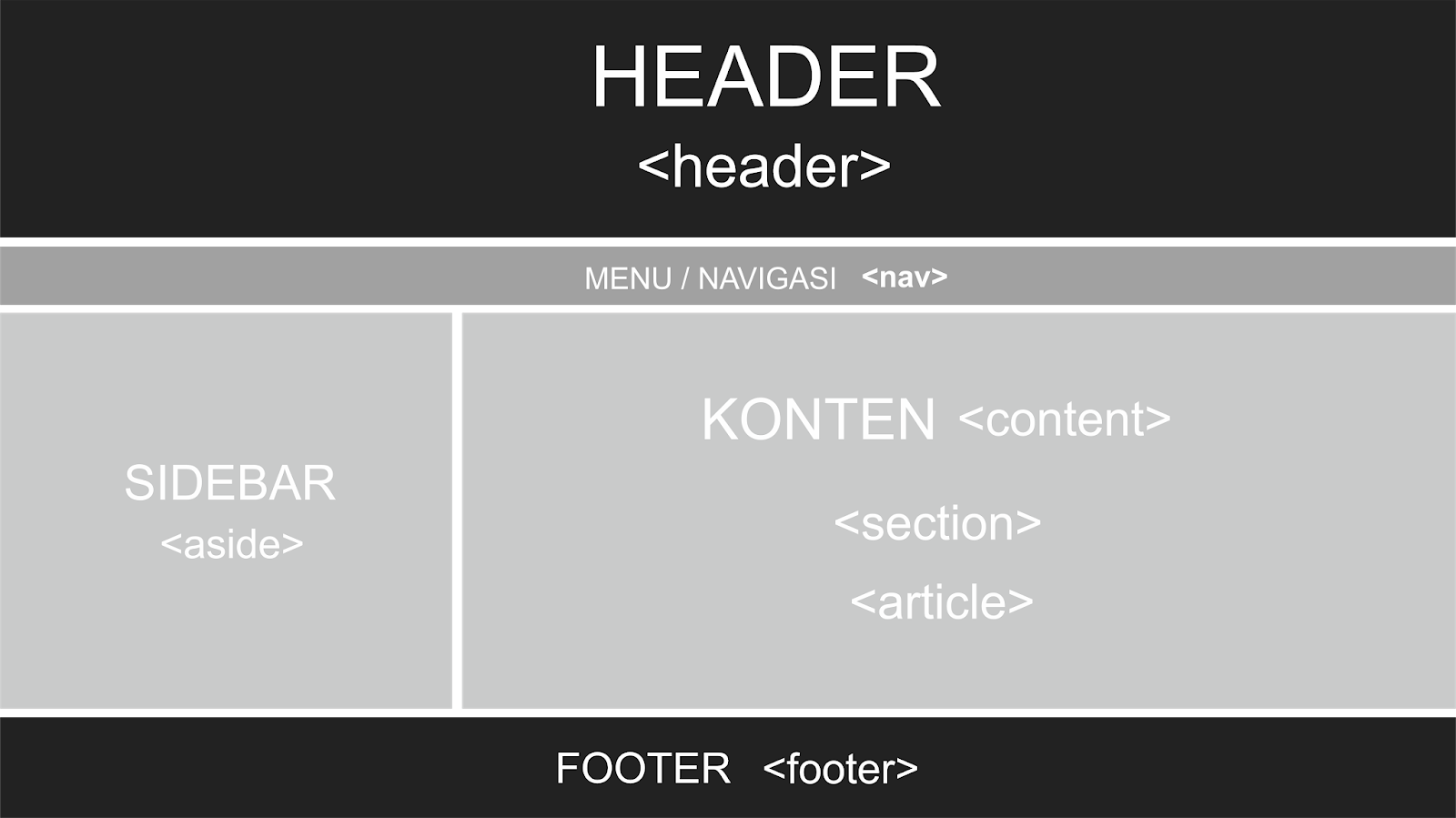 Belajar HTML Part 20 - Tata Letak Halaman (Layout) - king-octahasan