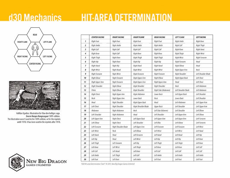 Save Vs. Dragon: d30 Downloads Grab Bag