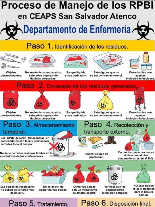 MANEJO CORRECTO DE RPBI