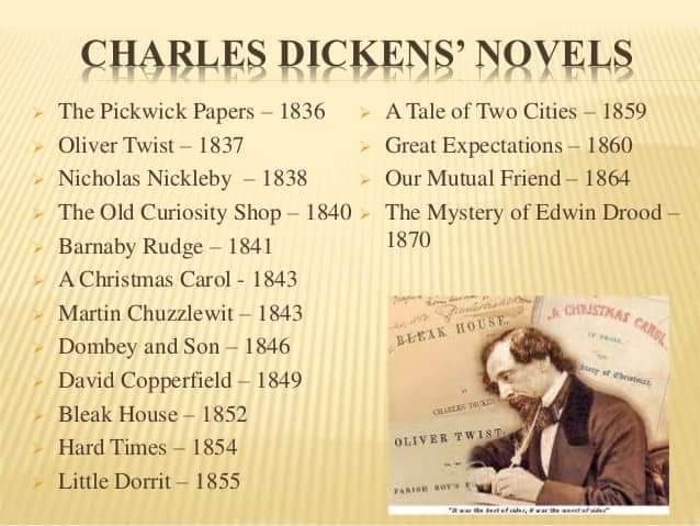 CHARLES DICKENS - WORKS FOR REFERENCE (UGC NET ENGLISH PAPER II)