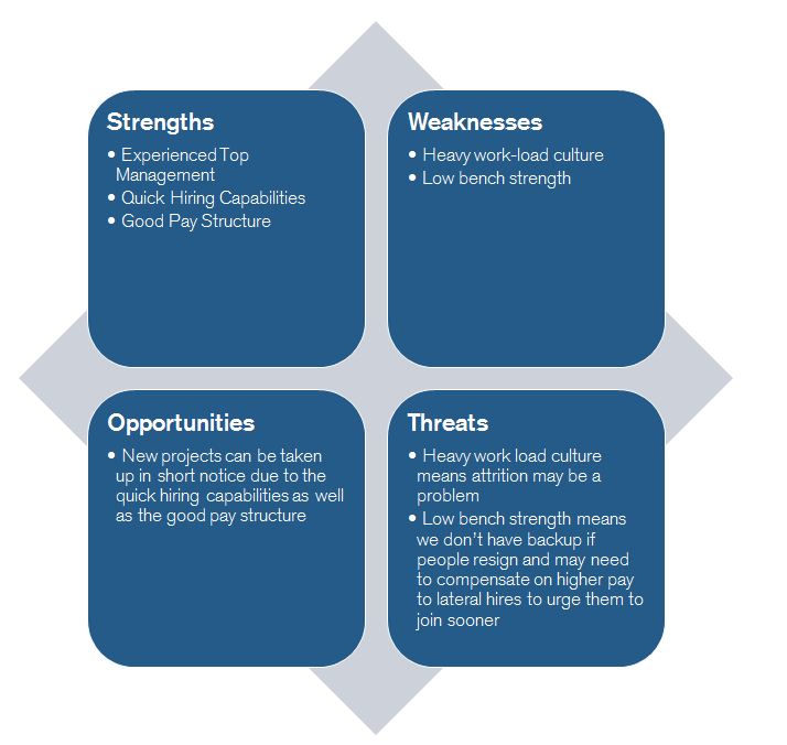 Become a Certified Project Manager: SWOT Analysis