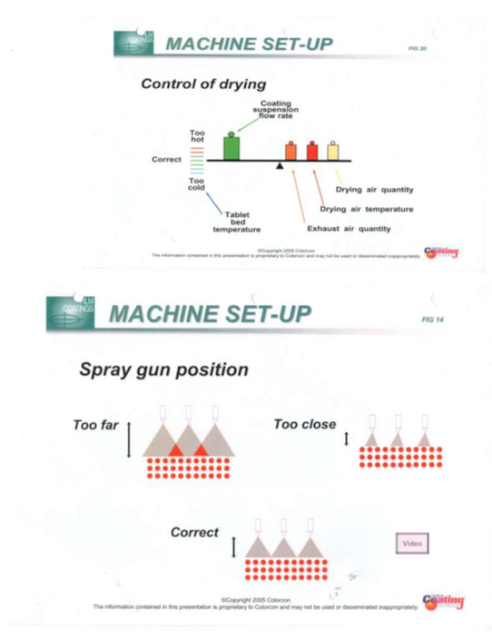 Tablet Coating in Pharmaceuticals Industry