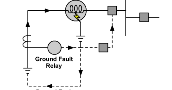 relay in power system Protection relays in power system - DIY ...
