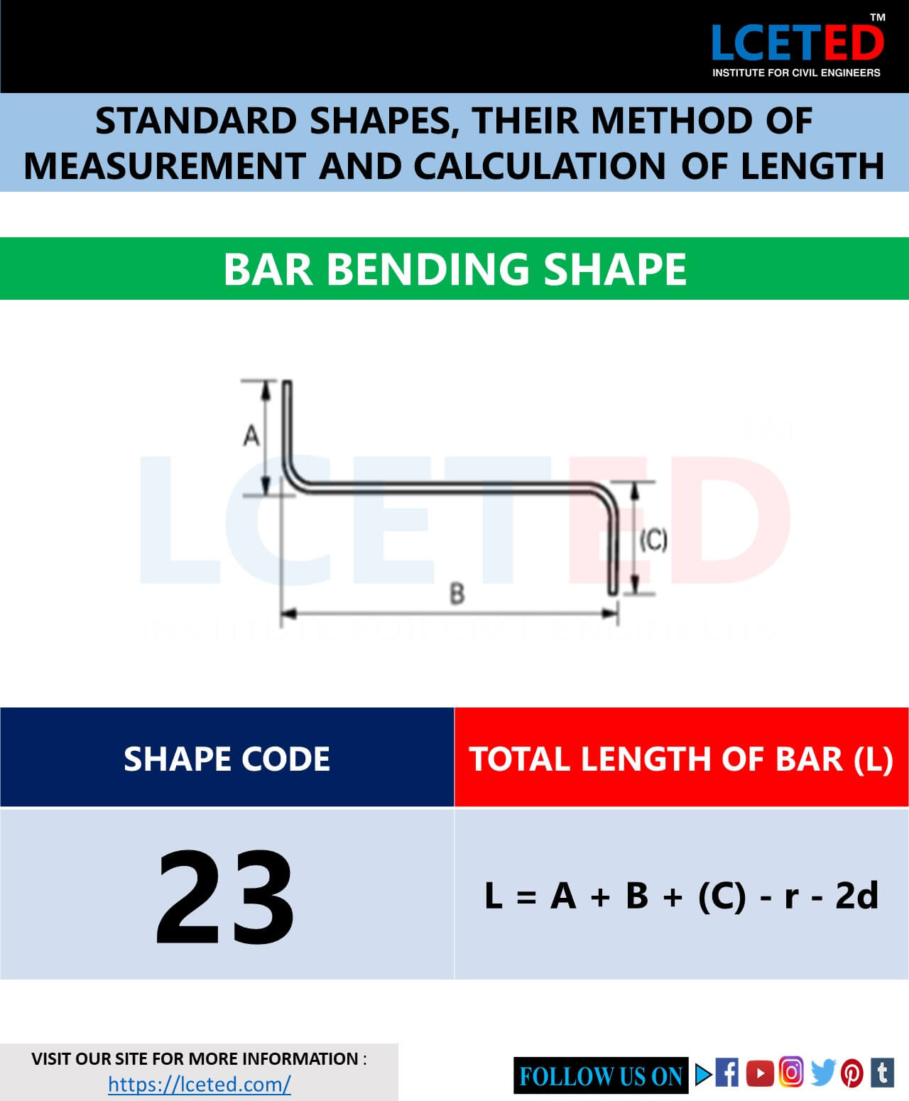 BAR BENDING SHAPE CODES FOR THE CUTTING & BENDING OF REBAR -lceted ...