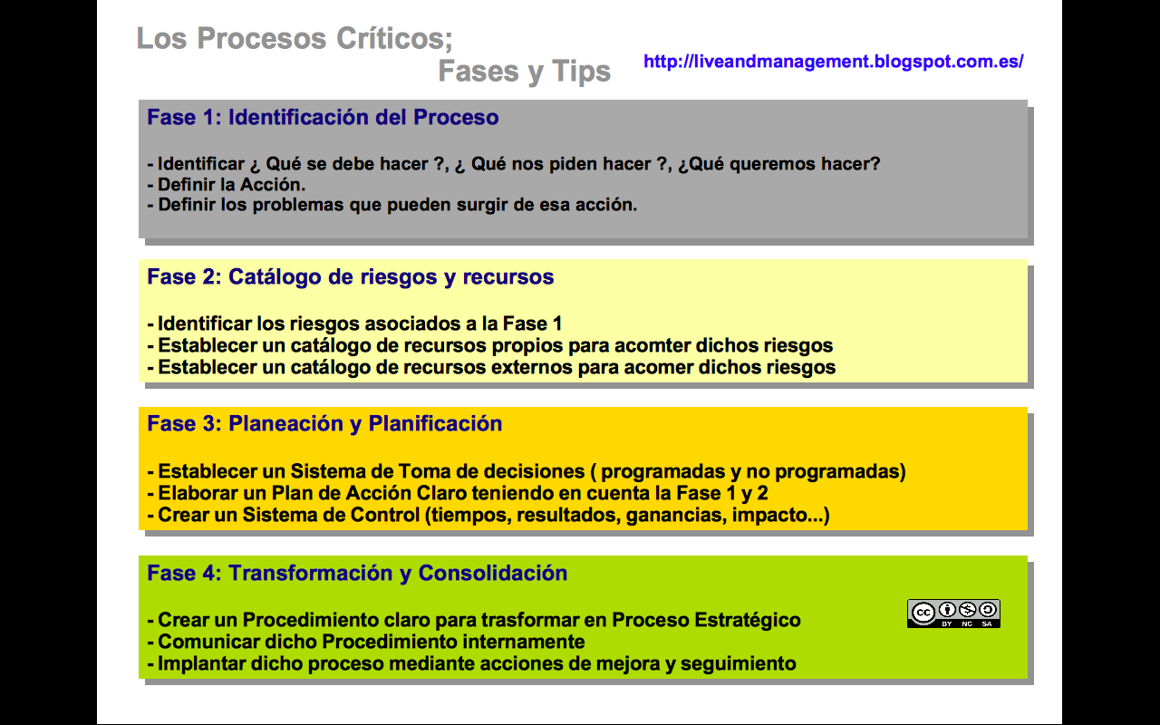 Live&Management: LOS PROCESOS CRÍTICOS