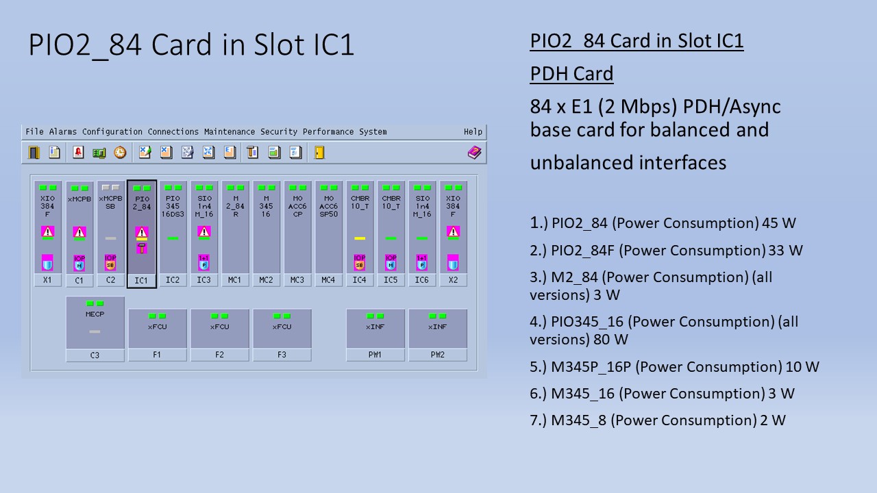 DWDM/OTN: Shelf View of ECI-XDM 500 [Multiplexer]