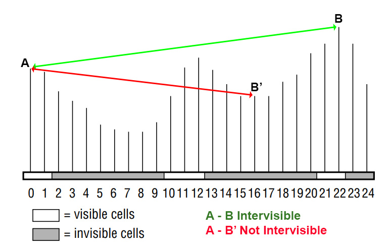 Mycenaean Atlas Project: Thoughts about Intervisibility