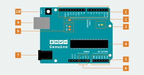 Electrónica Arduino: TARJETA