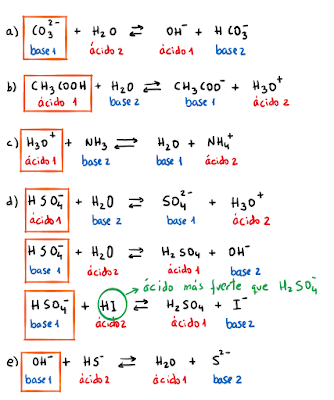 Ejercicios resueltos ácidos y bases. Bronsted-Lowry | Física Química
