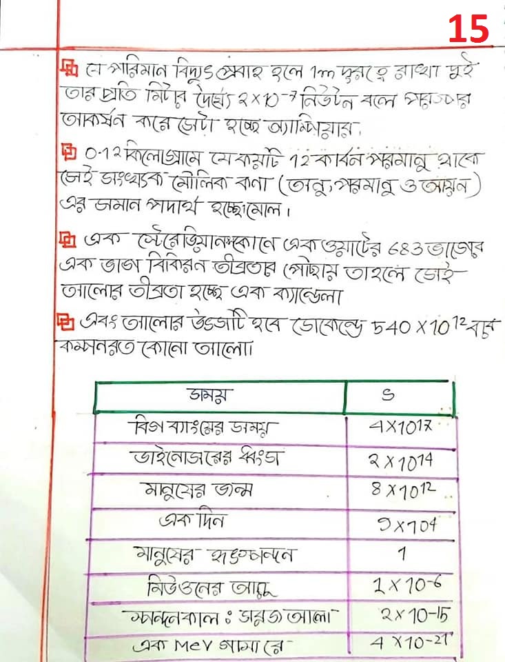 SSC Physics Chapter 1 Hand Note