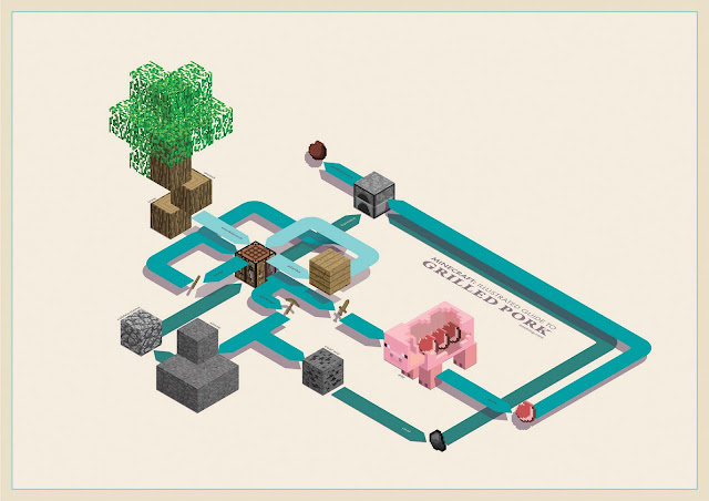 Diagram This: Minecraft