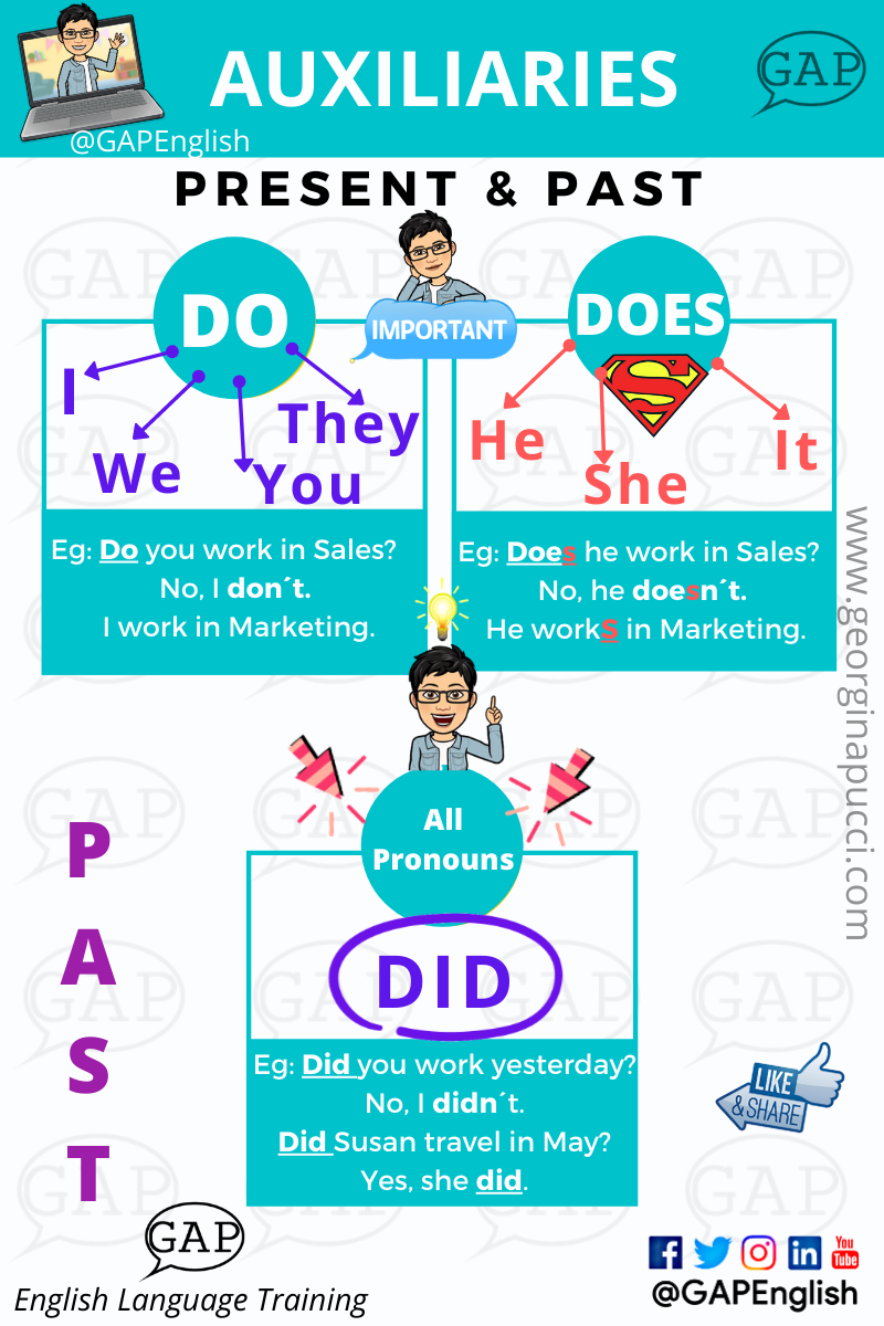 Auxiliares En Ingl s DO DOES Vs DID de Presente A Pasado auxiliares-en-ingl-s-do-does-vs-did-de-presente-a-pasado