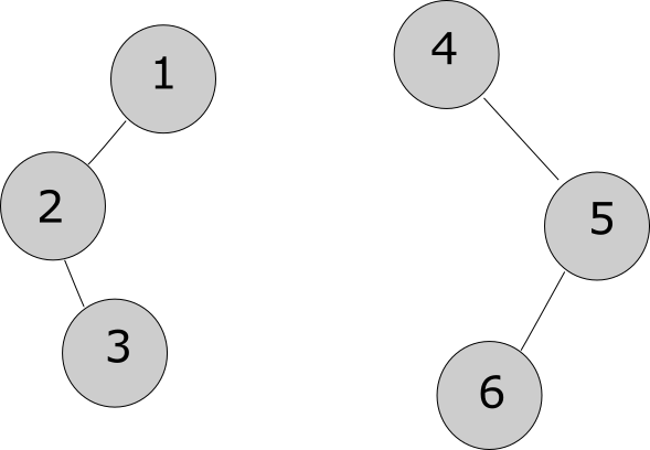 Prof. Florin Giurcă - Lecții de informatică: Grafuri
