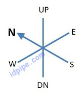 Membaca Gambar Isometric Piping (perpipaan isometrik)