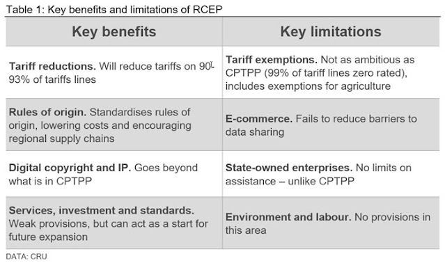 CRU Insights: RCEP will Deepen Pacific Economic Integration