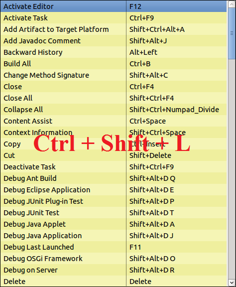 Top Eclipse Keyboard Shortcuts For Java Programmer ~ Source Code