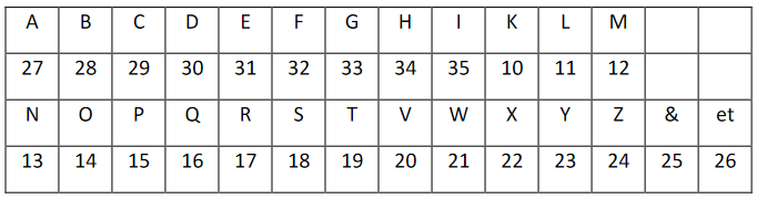 Gematria Research: "History of Ciphers" (part 2) - The Baconian Ciphers
